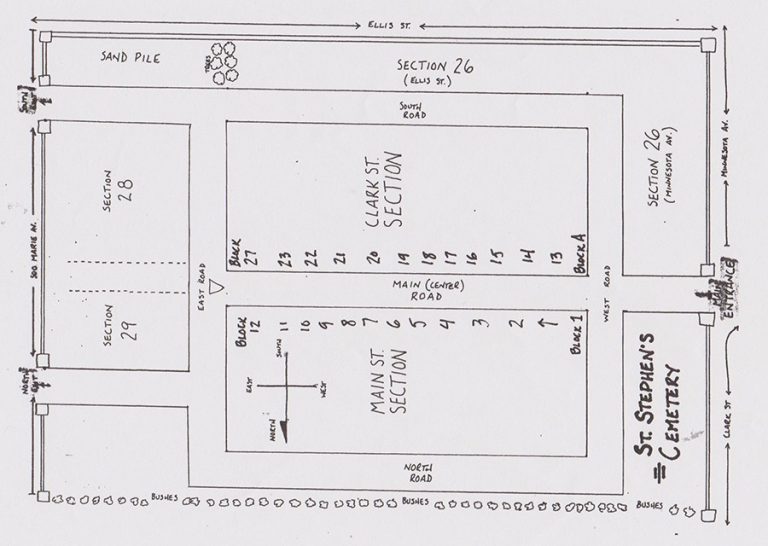 St. Stephen’s Cemetery - Stevens Point Catholic Cemetery Association